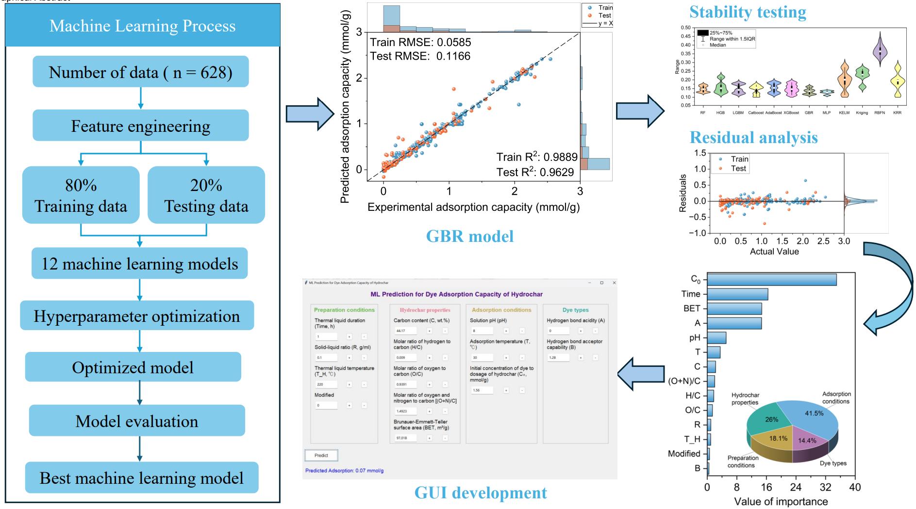 我院黄海明教授团队在《Journal of Environmental Management》、《Journal of Hazardous ...
